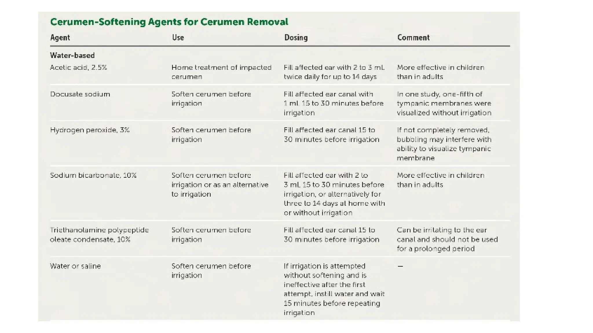 conditions of the external ear cerumen impaction | PPTX