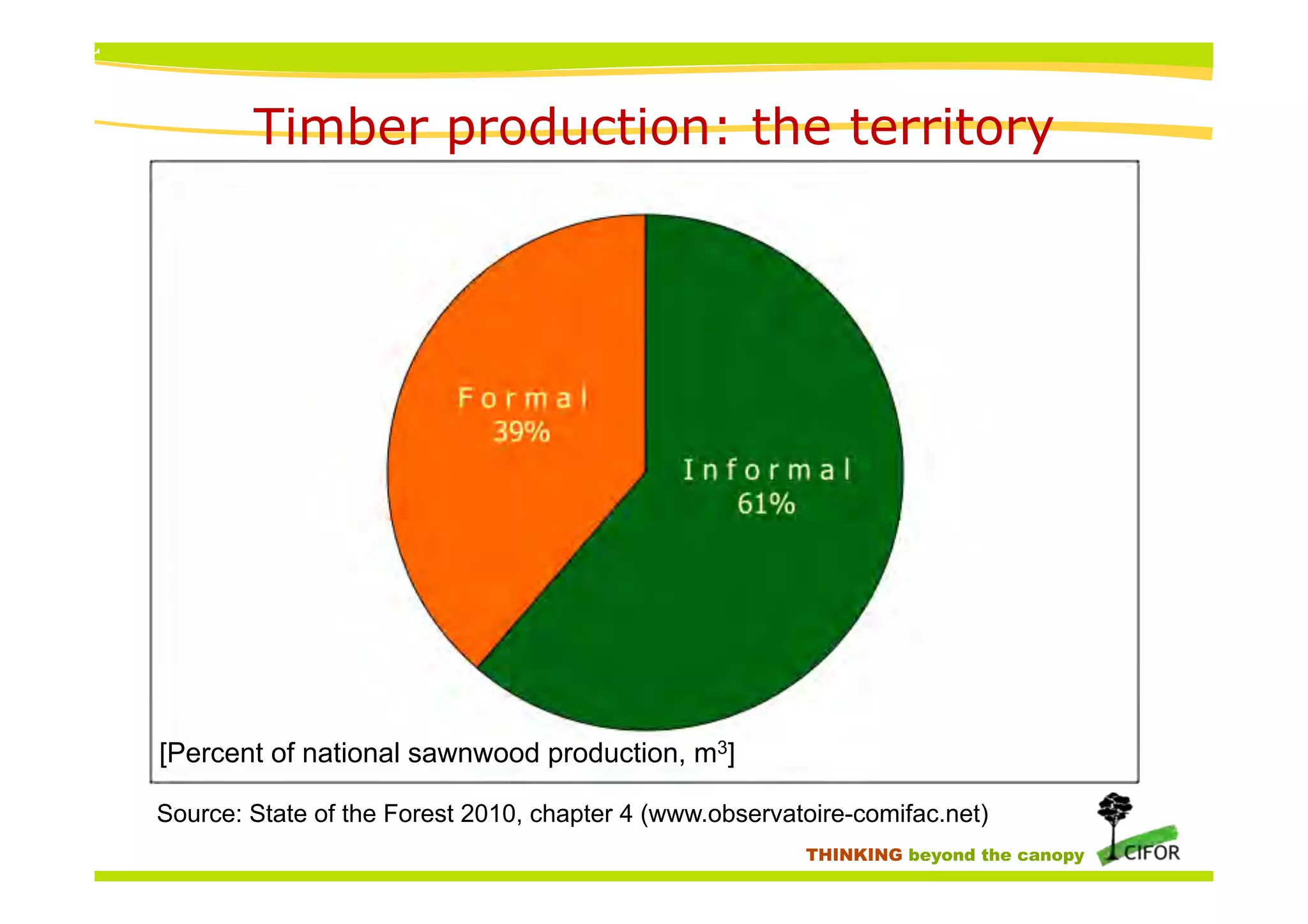Formal rules, informal timber extraction, Central Africa and China | PPT