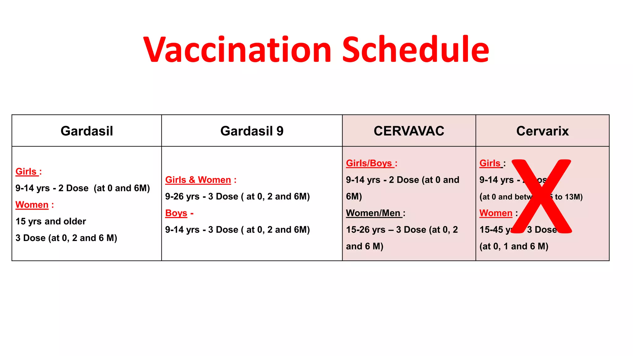 Cervavac : A silver bullet for protection against cervical cancer : Dr ...