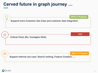 The Italian business graph: fueling innovation in finance | PPT