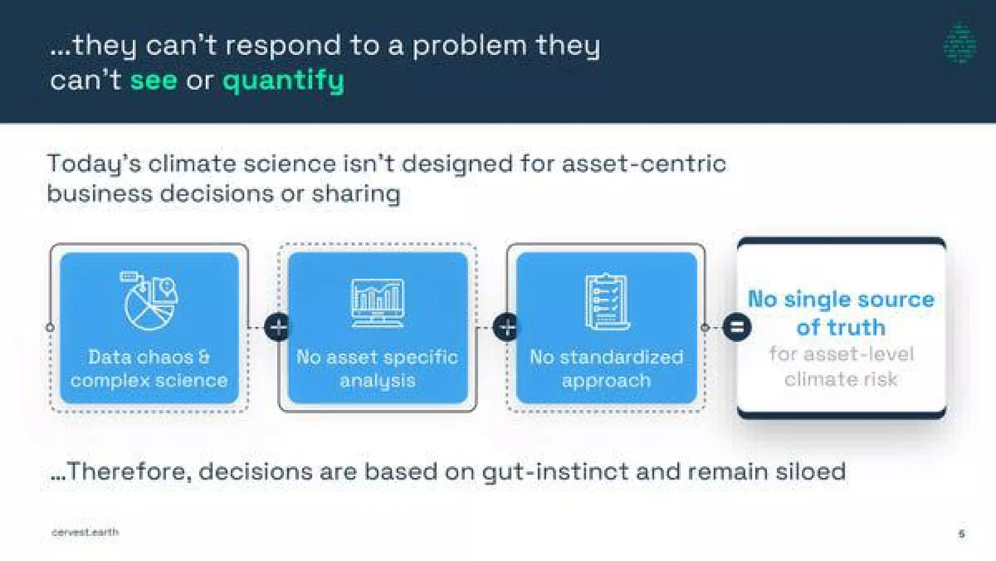 Cervest Pitch Deck | PPT | Free Download