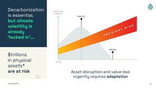 Cervest Pitch Deck | PDF