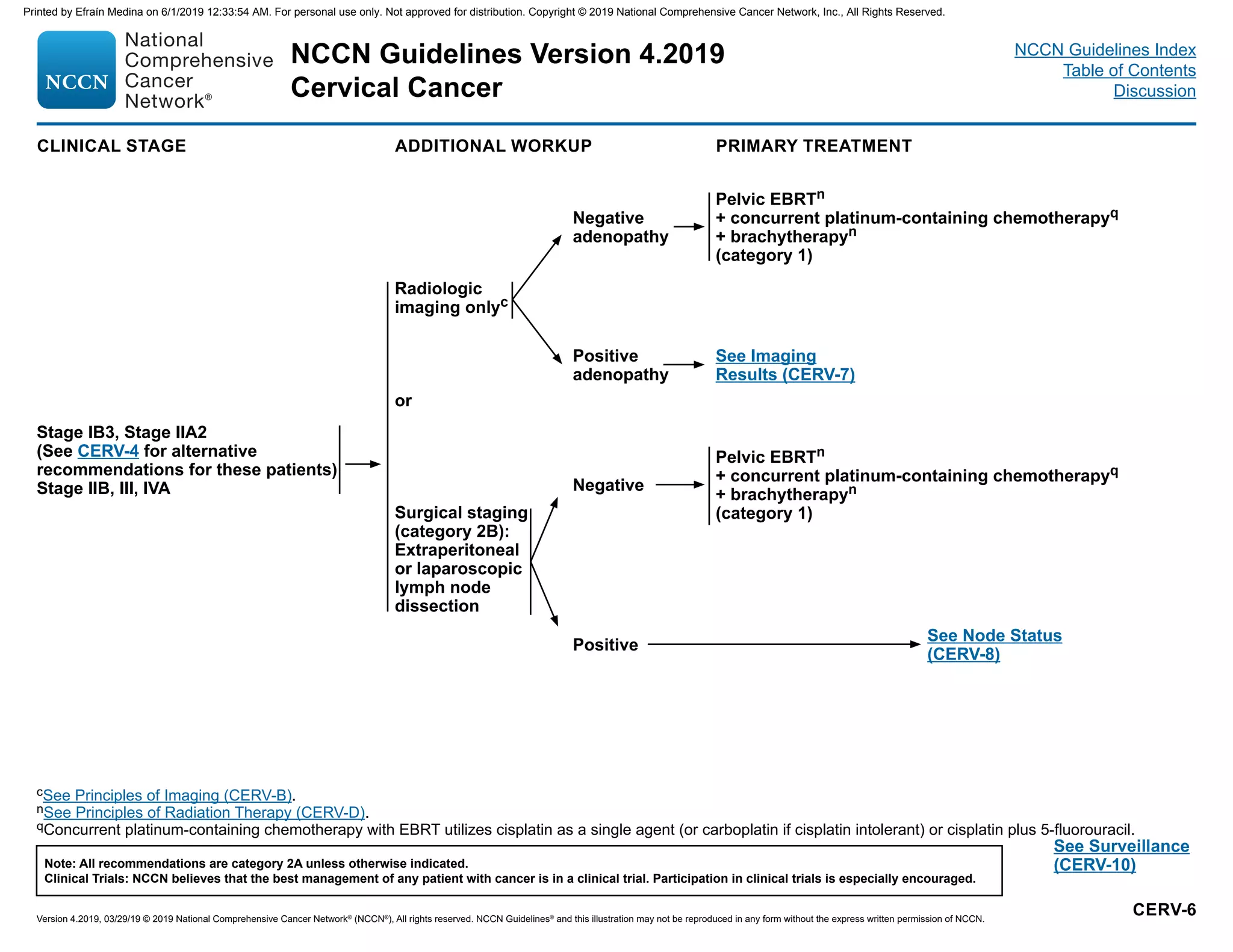 Cáncer cérvicouterino, Guia NCCN 2019. | PDF
