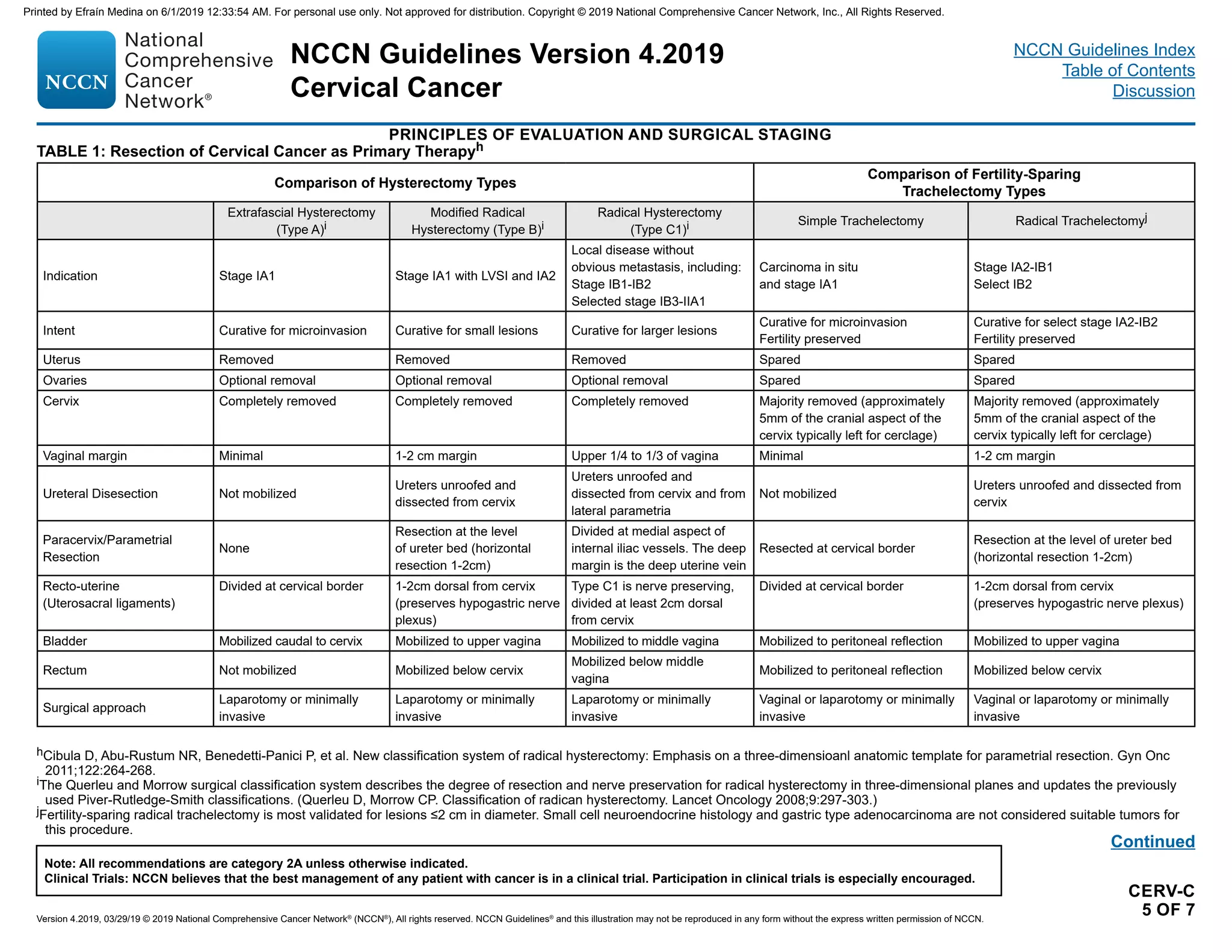 Cáncer cérvicouterino, Guia NCCN 2019. | PDF