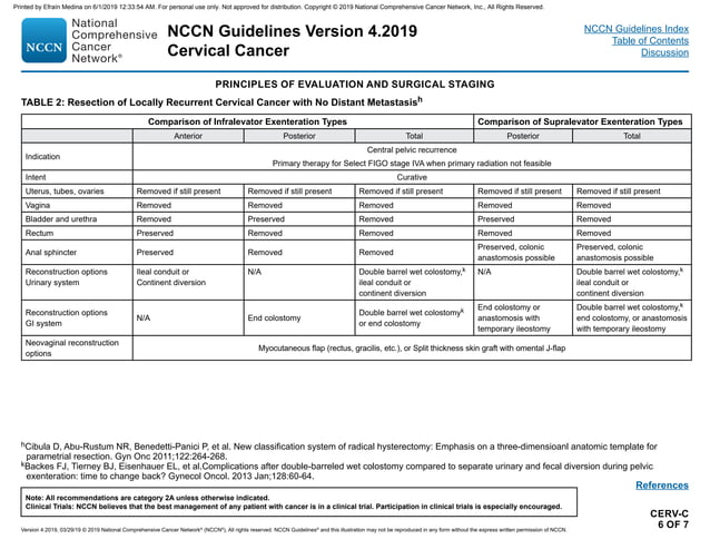 Cáncer cérvicouterino, Guia NCCN 2019. | PDF | Cancer | Diseases and ...