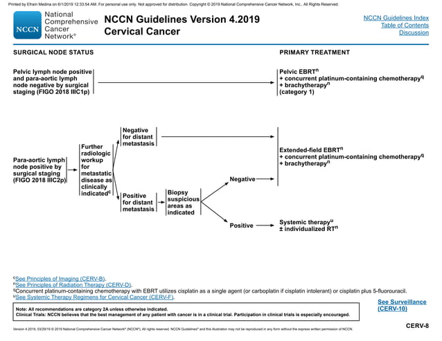 Cáncer cérvicouterino, Guia NCCN 2019.