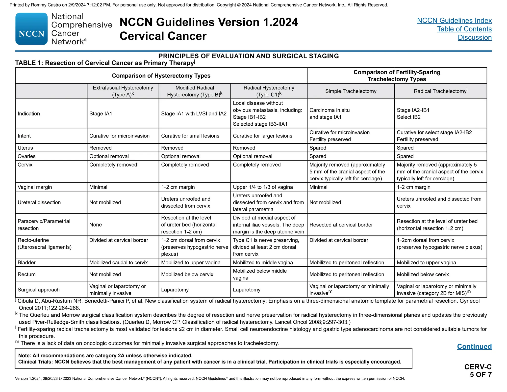 cervicalcancer nacional network documentos.pdf