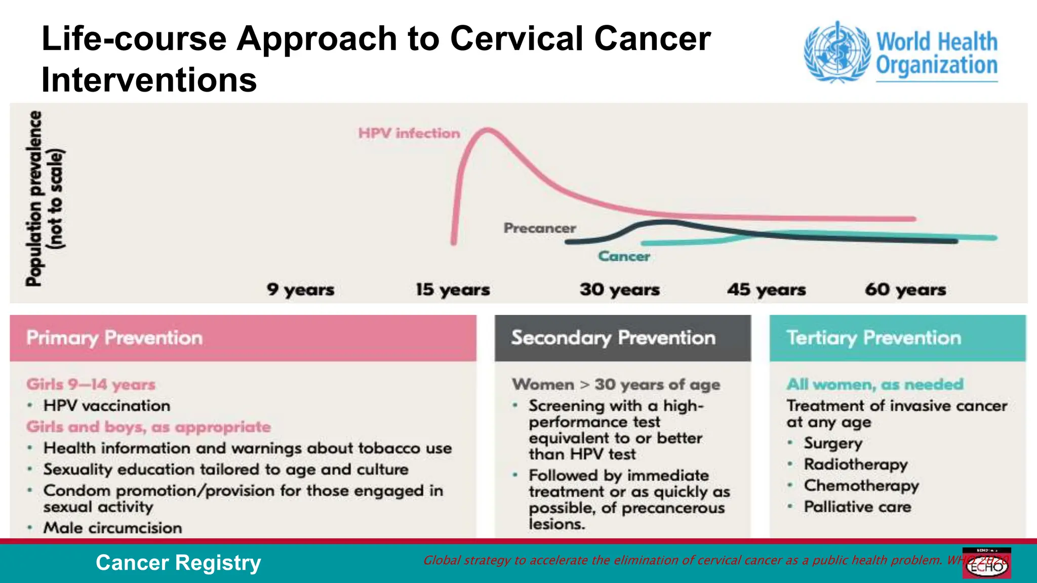 CERVICAL-CANCER-introduction, screening and prevention | PPTX