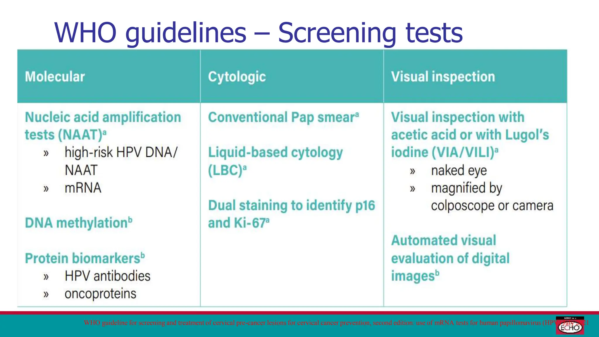 CERVICAL-CANCER-introduction, screening and prevention | PPTX