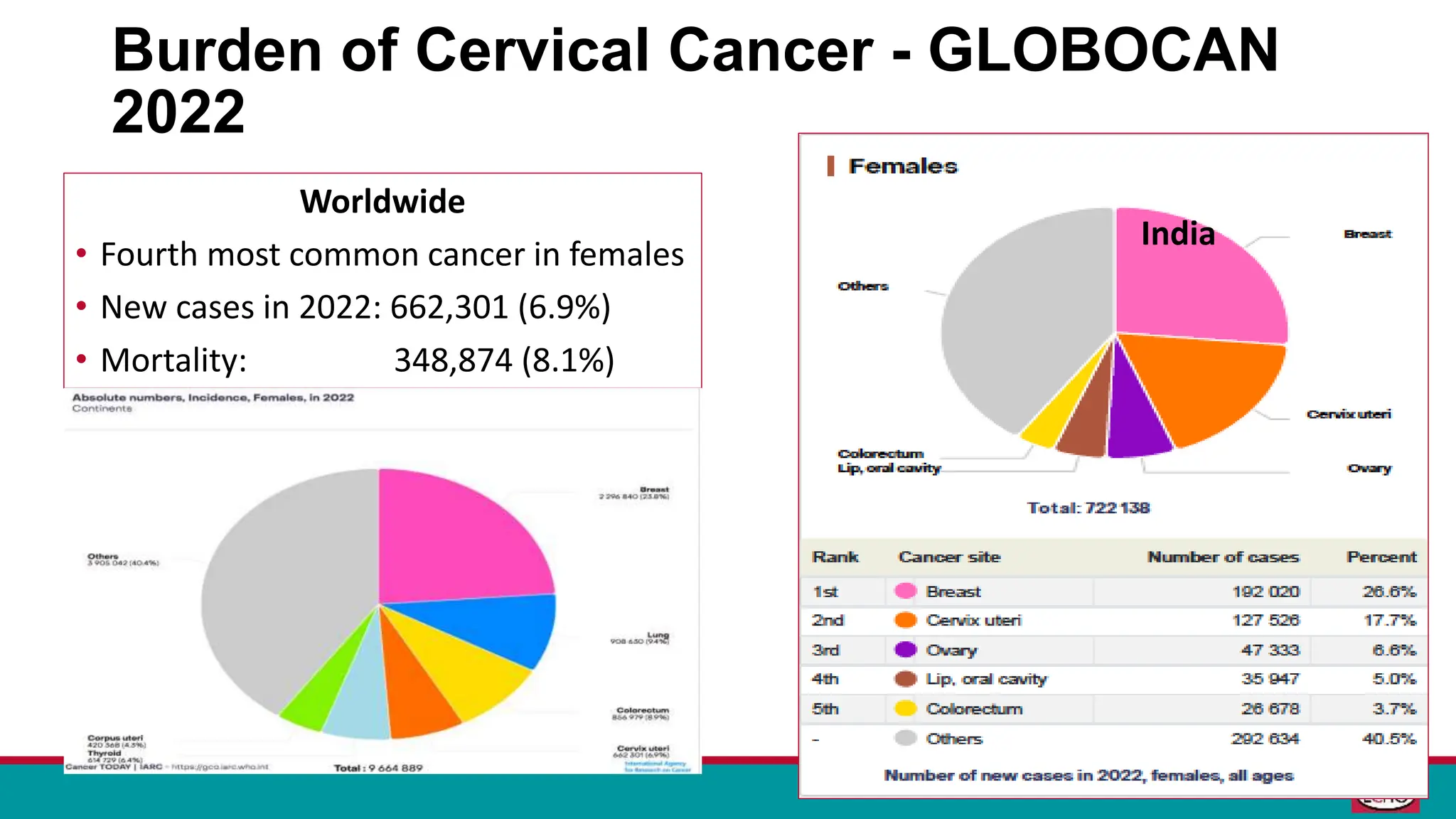 CERVICAL-CANCER-introduction, screening and prevention | PPTX