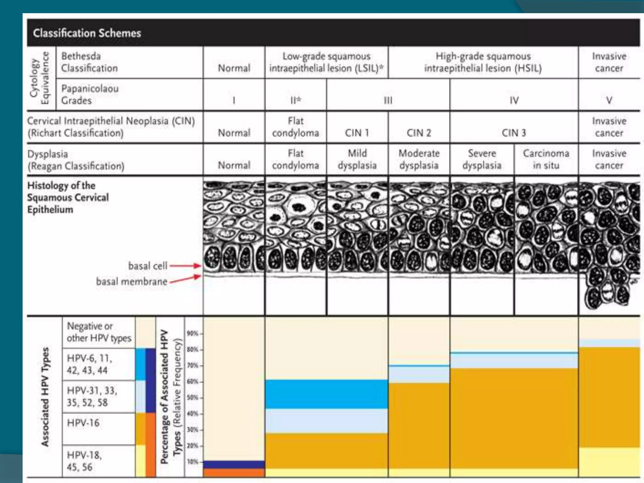 Cervical cancer screening modalities | PPTX