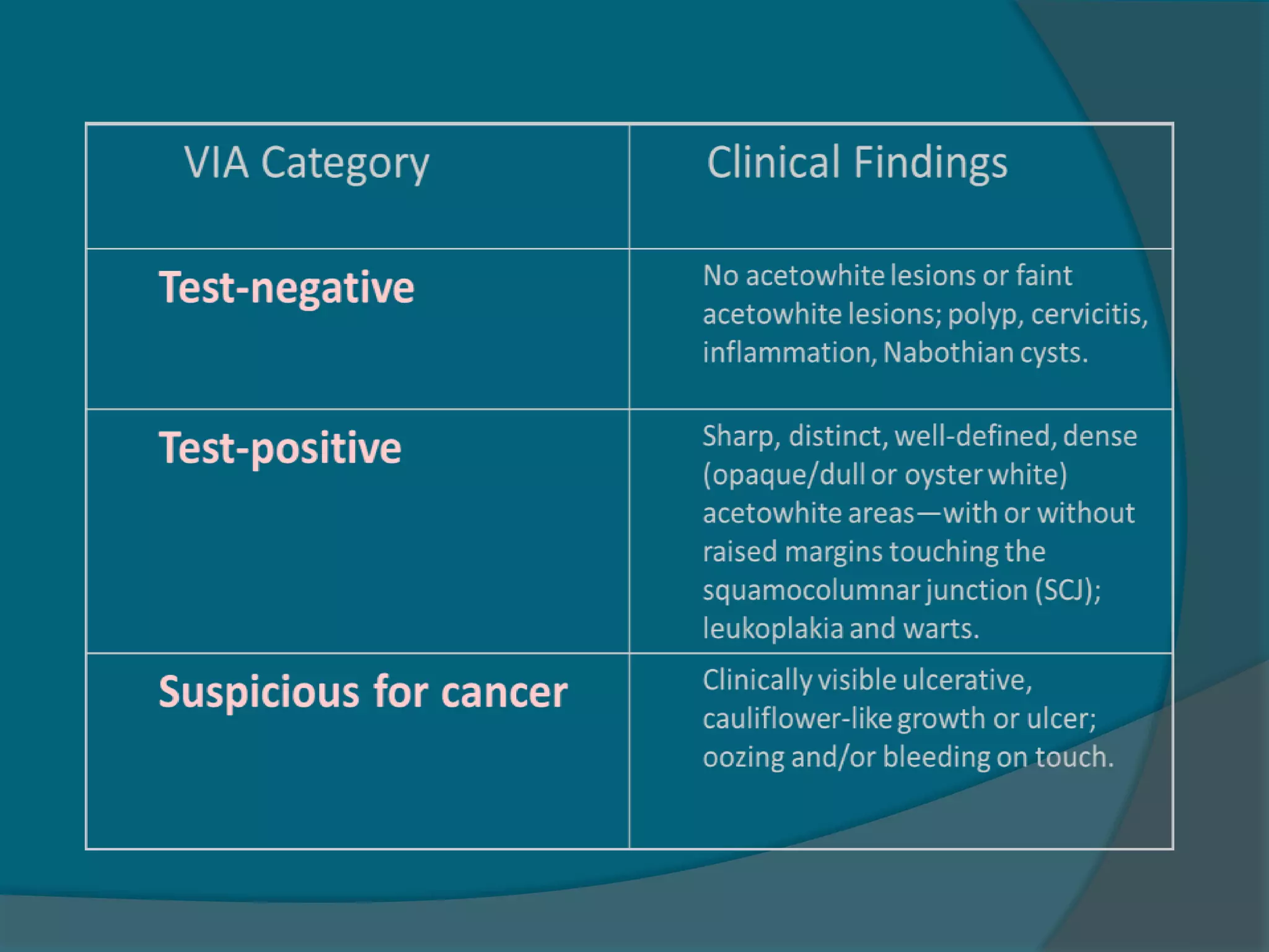 Cervical cancer screening modalities | PPTX