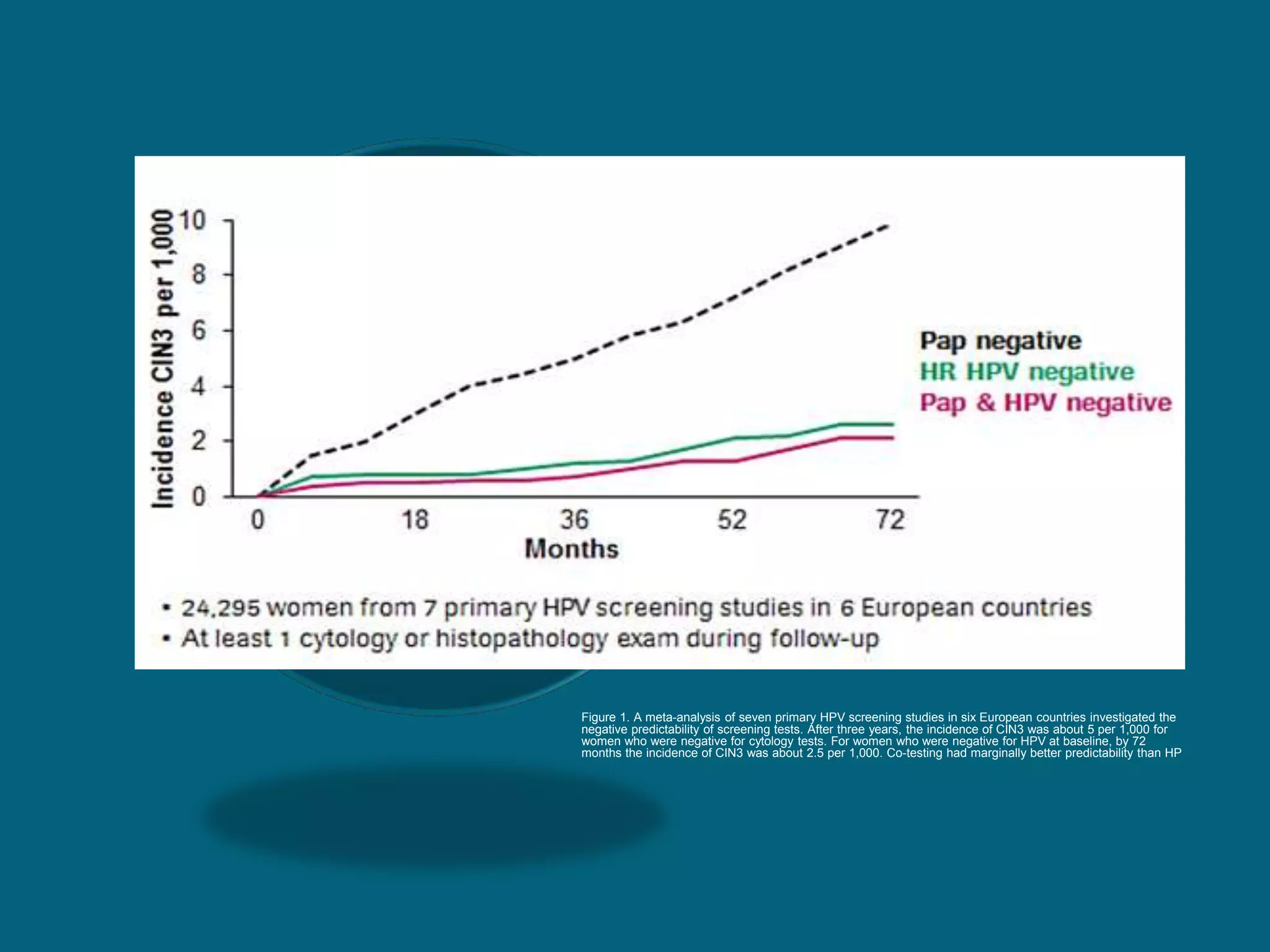 Cervical cancer screening modalities | PPTX