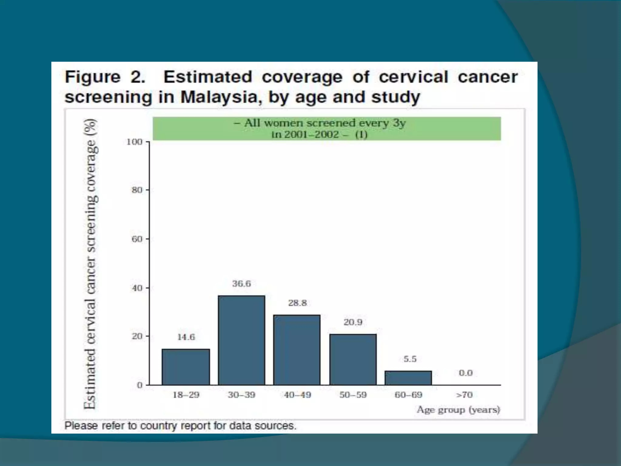Cervical cancer screening modalities | PPTX