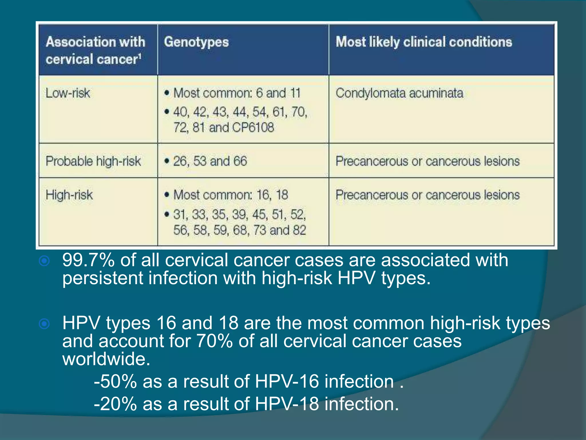 Cervical cancer screening modalities | PPT