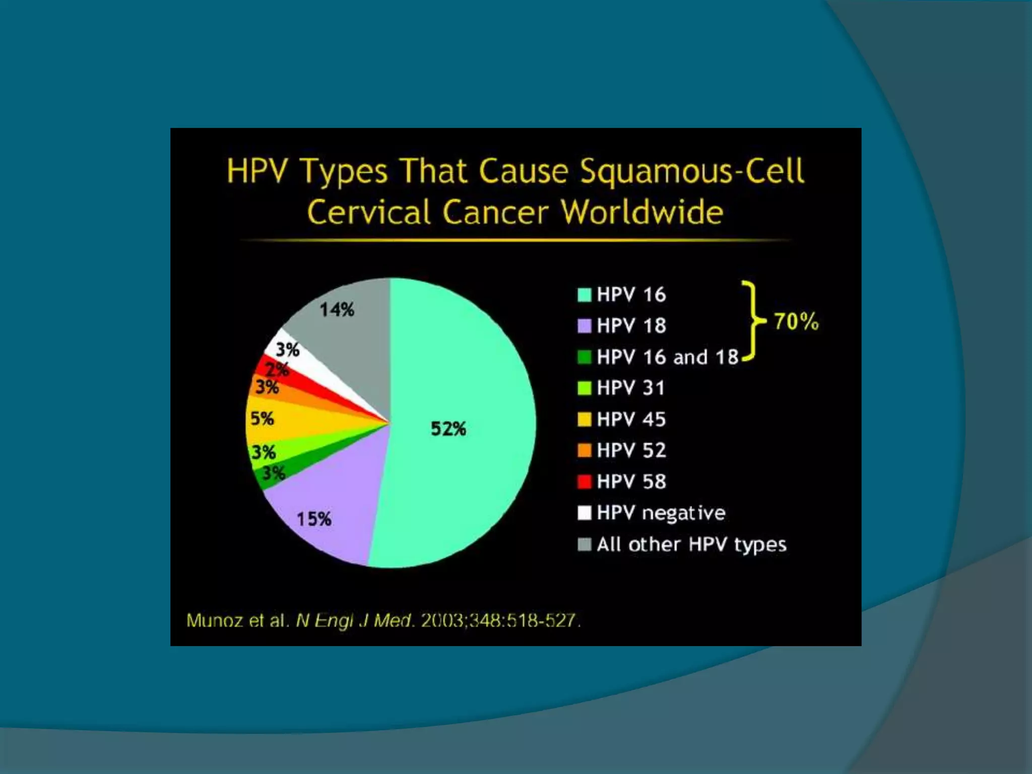Cervical cancer screening modalities | PPTX