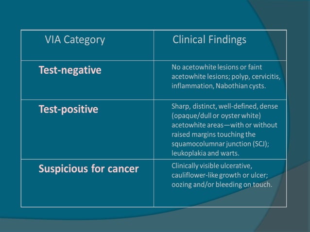 Cervical cancer screening modalities | PPTX