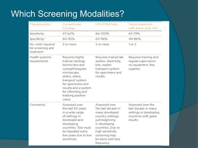 Cervical cancer screening modalities | PPTX