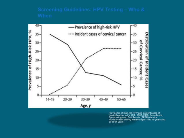 Cervical cancer screening modalities | PPTX