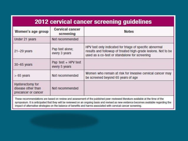 Cervical cancer screening modalities | PPTX