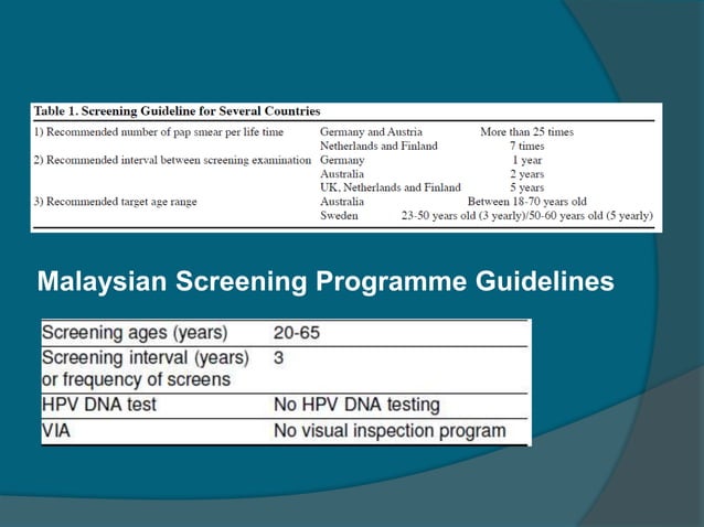 Cervical cancer screening modalities | PPTX