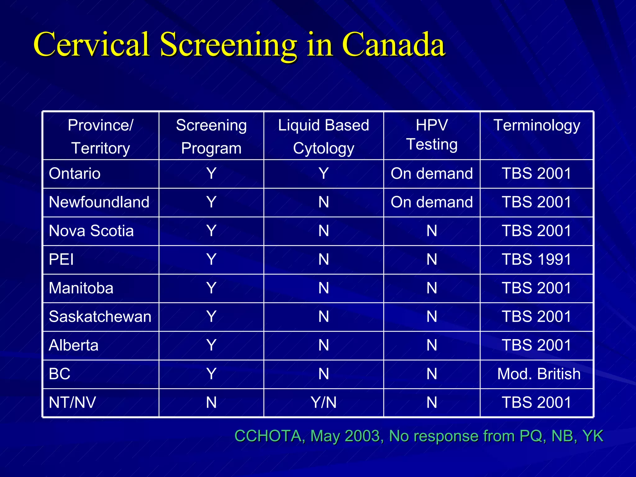 Cervical Cancer Screening - HPV - www.jinekolojivegebelik.com
