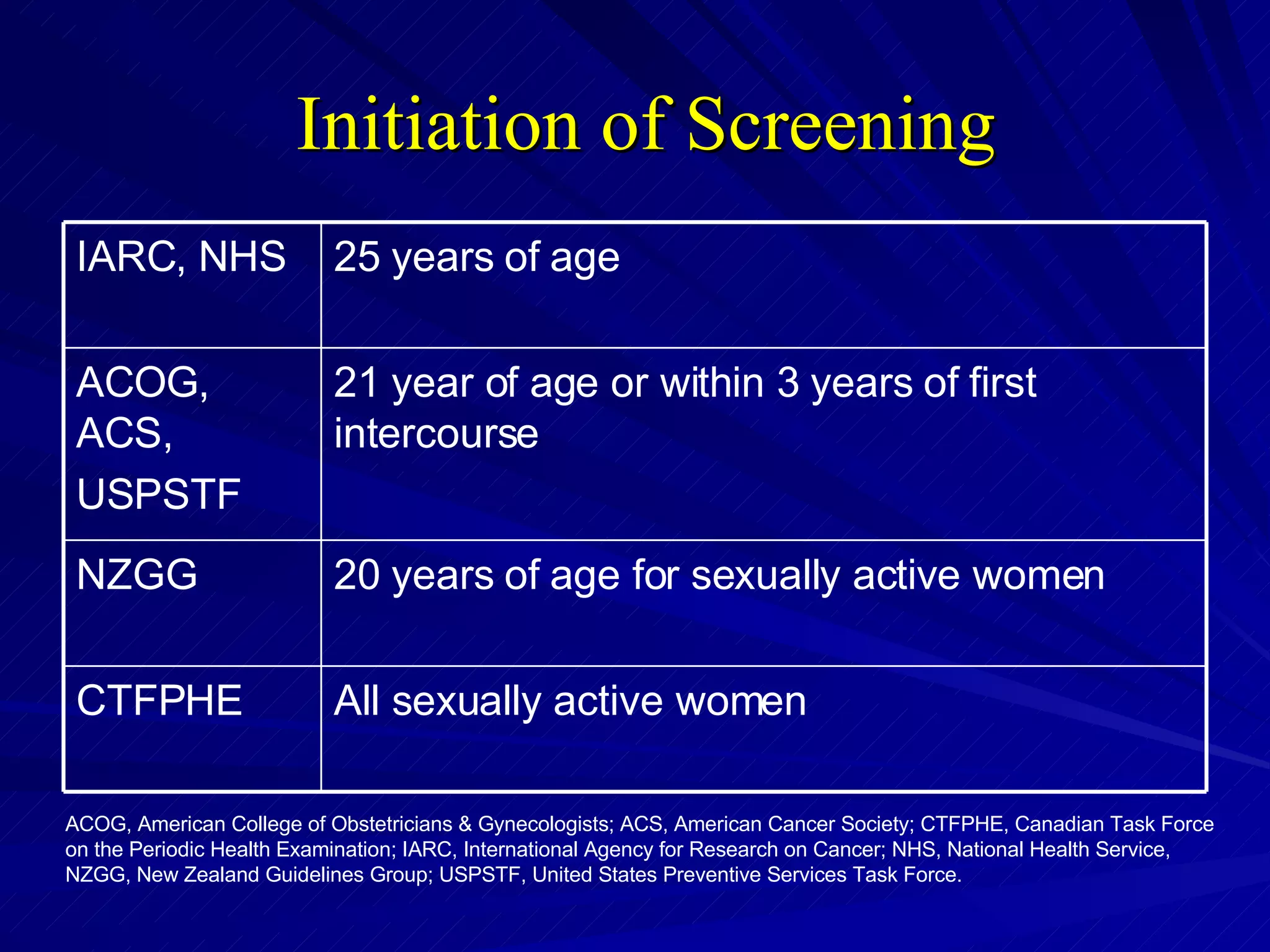 Cervical Cancer Screening - HPV - www.jinekolojivegebelik.com