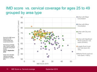 Cervical screening coverage and deprivation | PDF