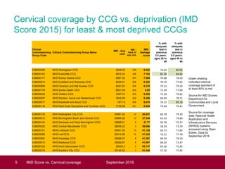 Cervical screening coverage and deprivation | PDF