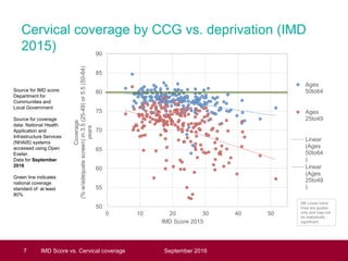 Cervical screening coverage and deprivation | PDF