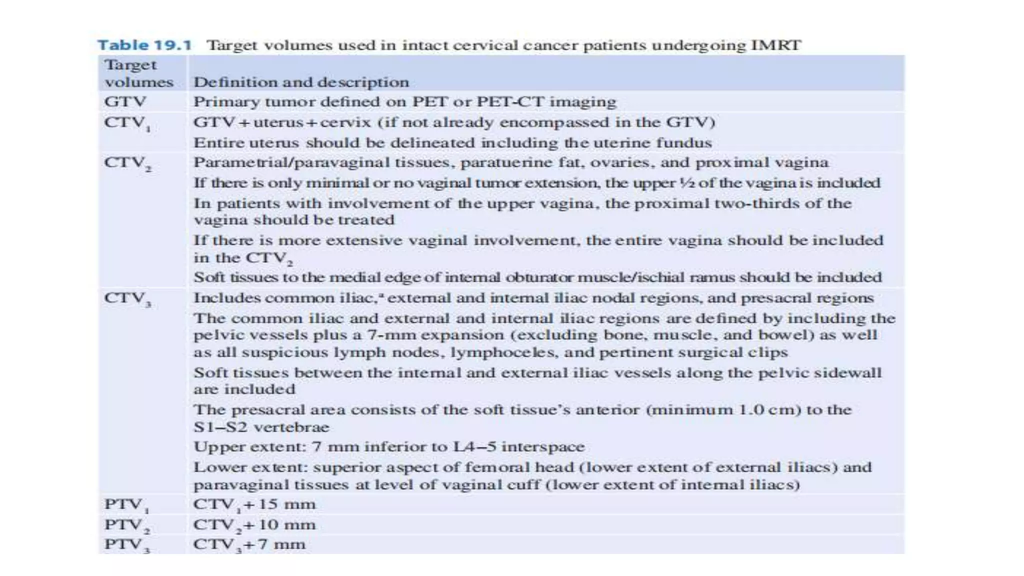 cervical cancer conformal radiotherapy planning (3D CRT) | PPTX