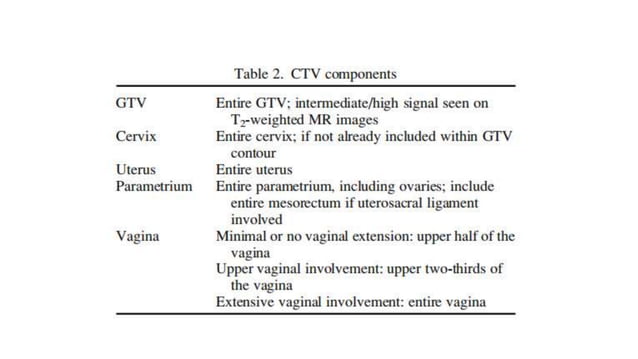cervical cancer conformal radiotherapy planning (3D CRT) | PPTX