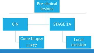 CERVICAL CANCER-1.pptx | Reproductive Health | Diseases and Conditions