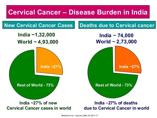 Cervical cancer