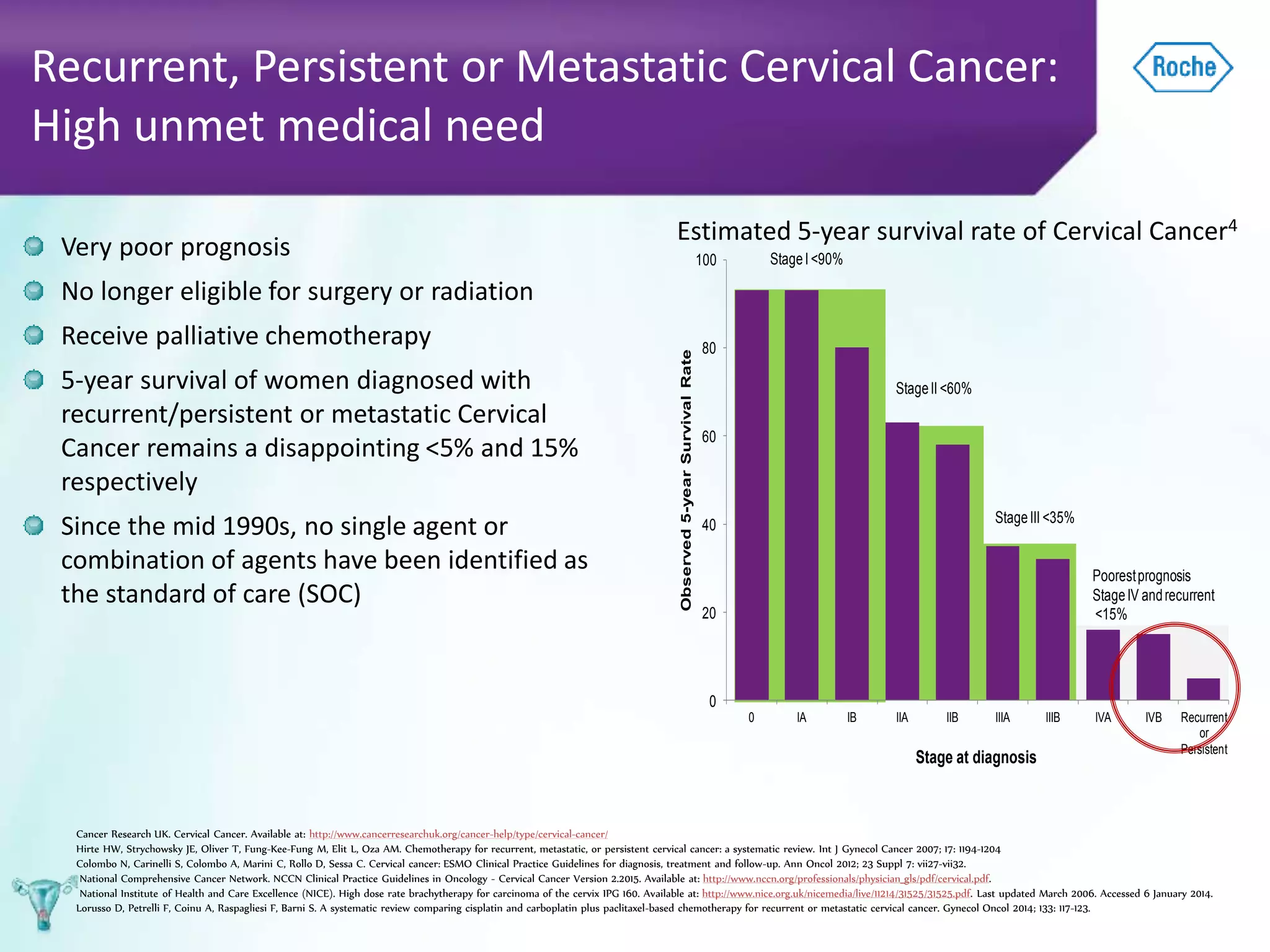 Cervical cancer - Role of screening and management of advanced stage ...