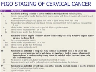 Cervix Cancer Staging