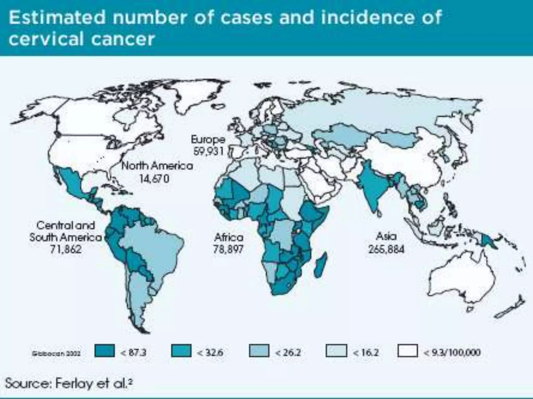 Cervical cancer | PPTX