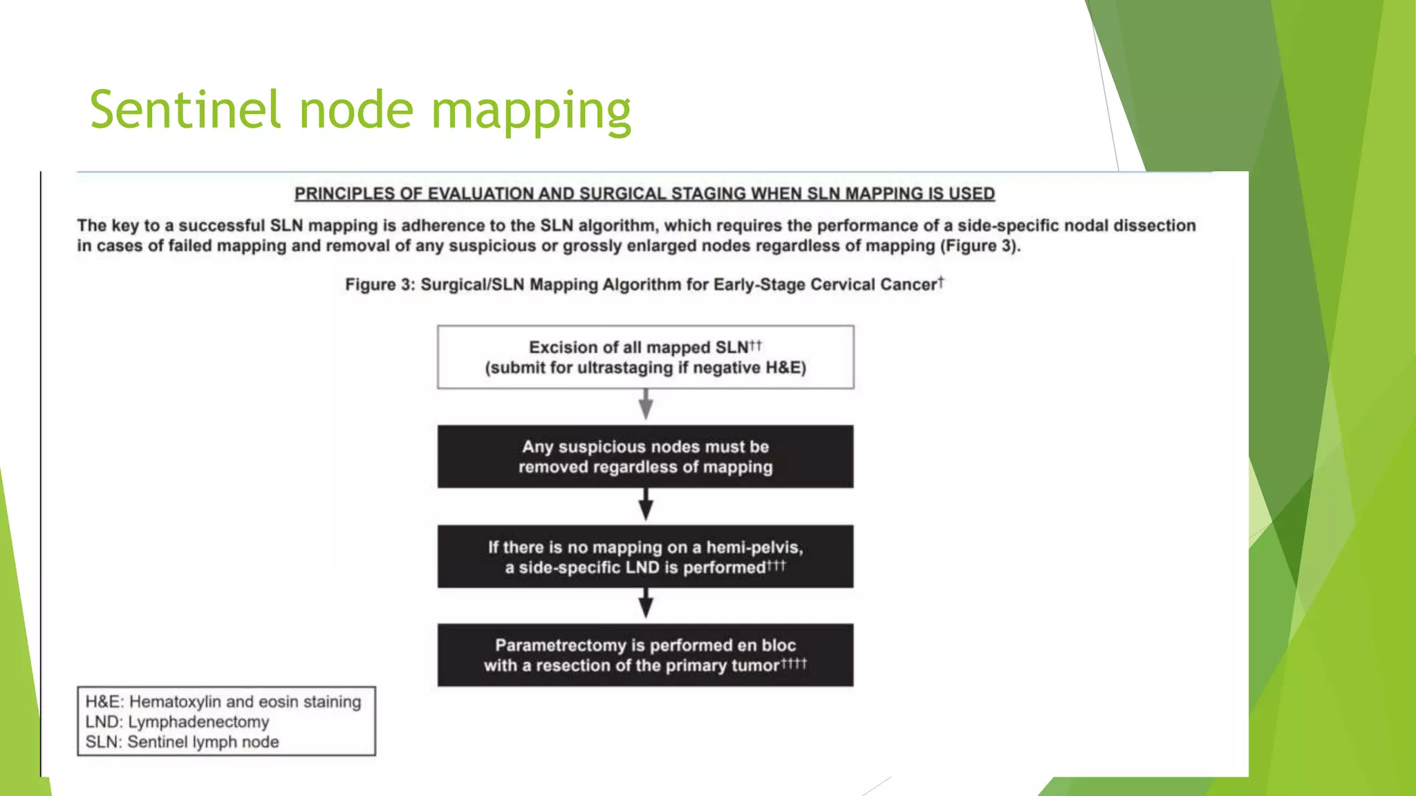 Nuclear Medicine application in uterine cervix cancer | PPTX
