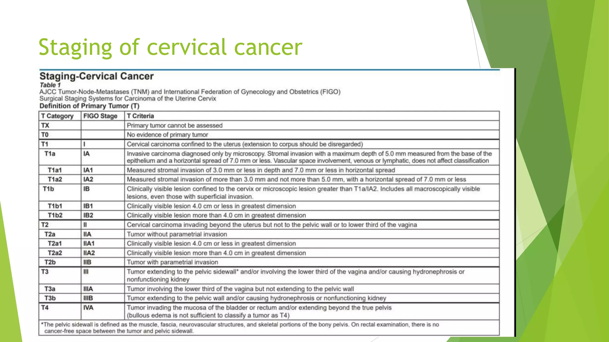 Nuclear Medicine application in uterine cervix cancer | PPTX