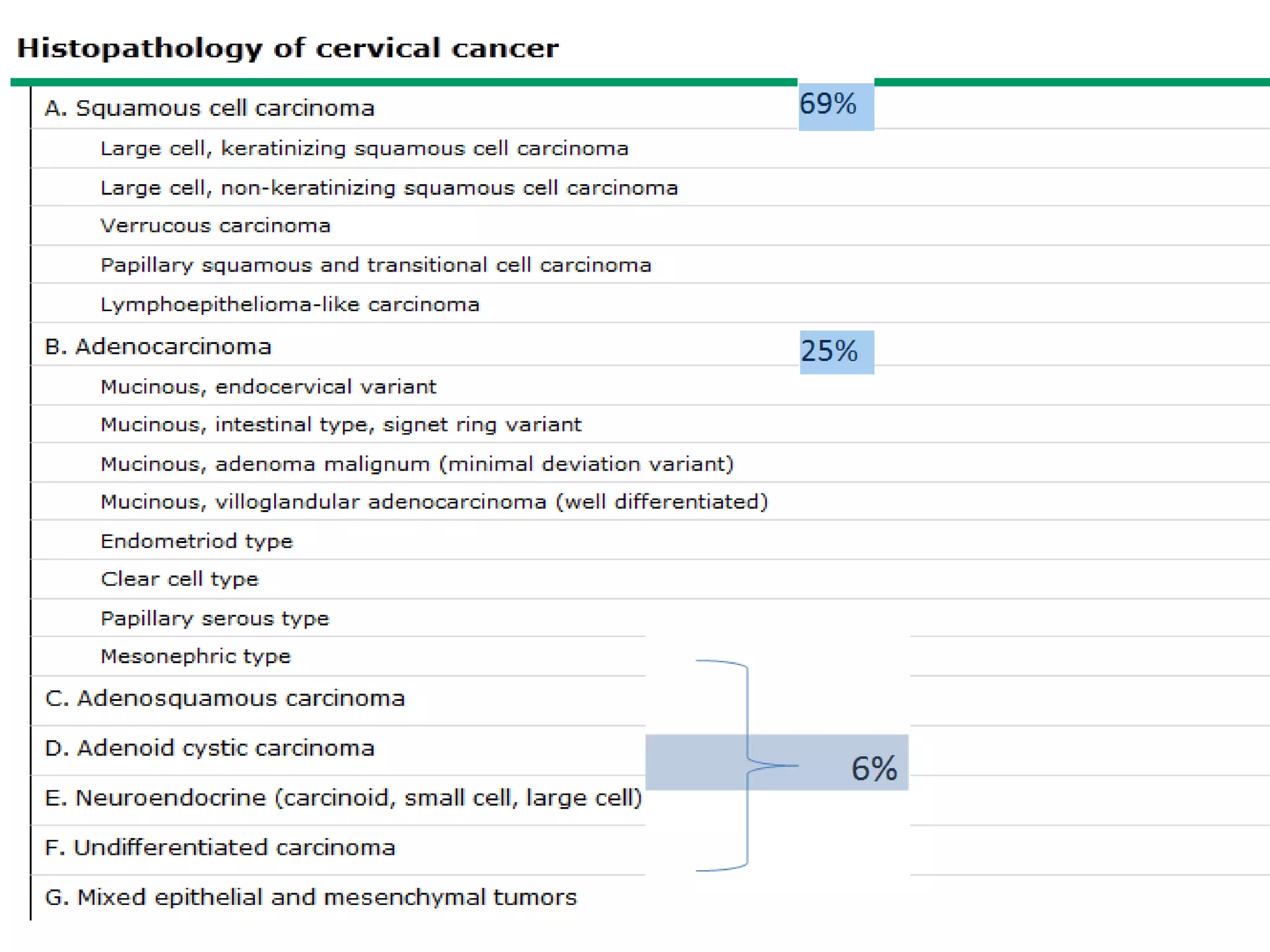 Cervical cancer, Anatomy and pathology | PPTX