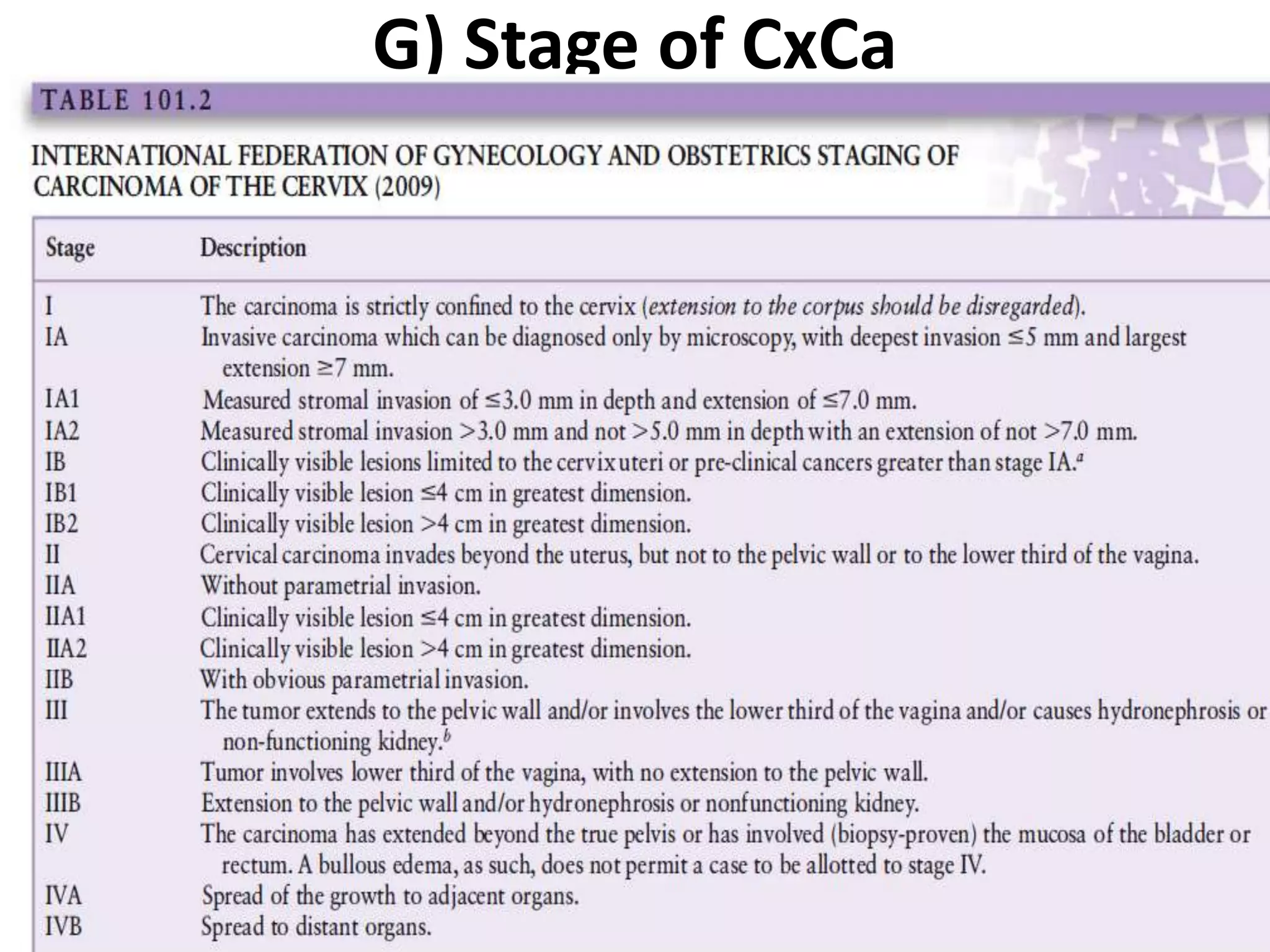 Cervical cancer, Anatomy and pathology | PPTX