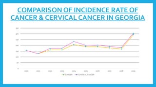 Cervical cancer | PPTX