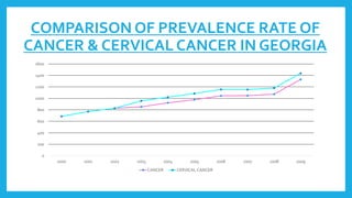 Cervical cancer | PPTX