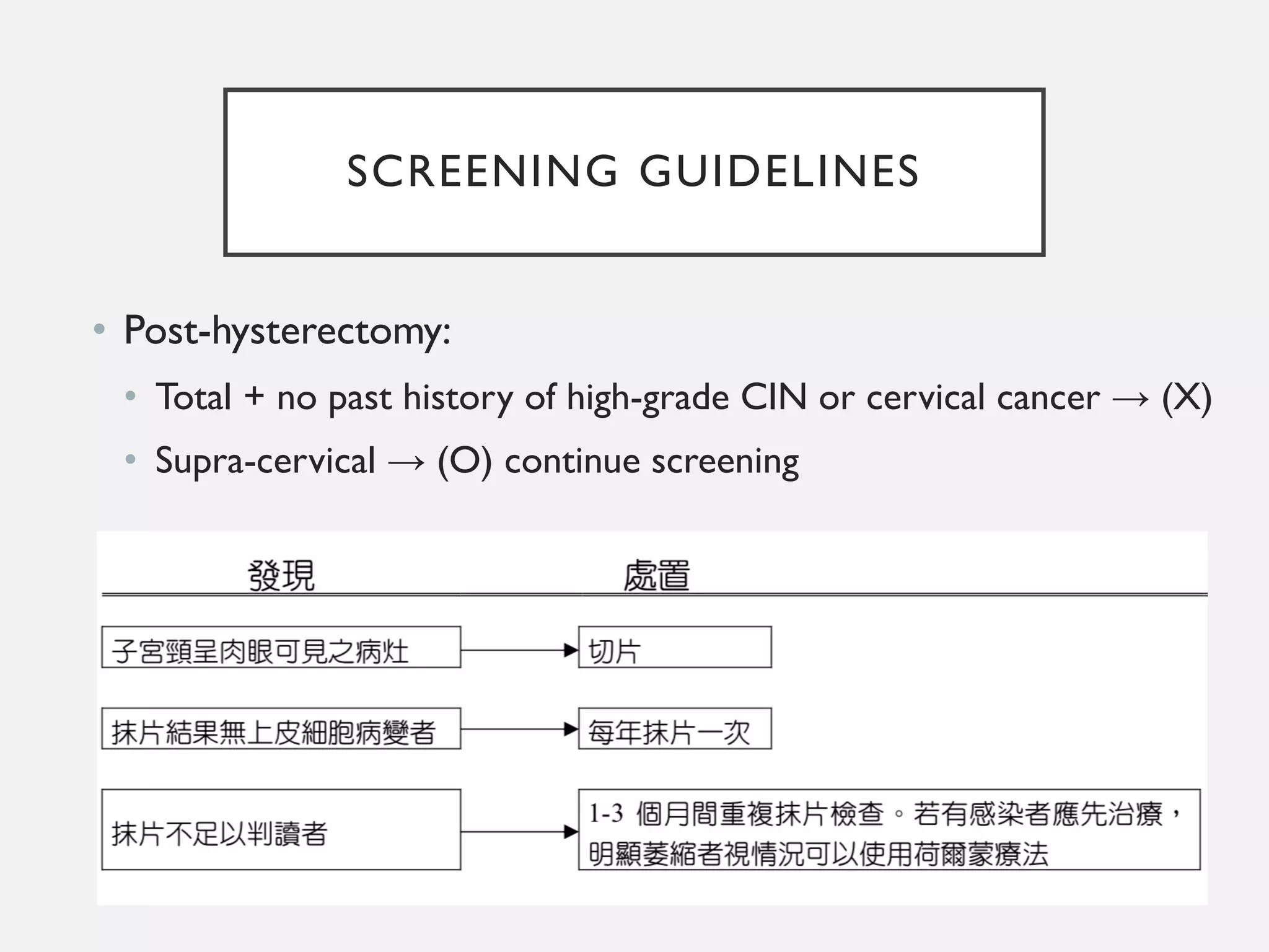 Cervical Neoplasia and Carcinoma | PDF
