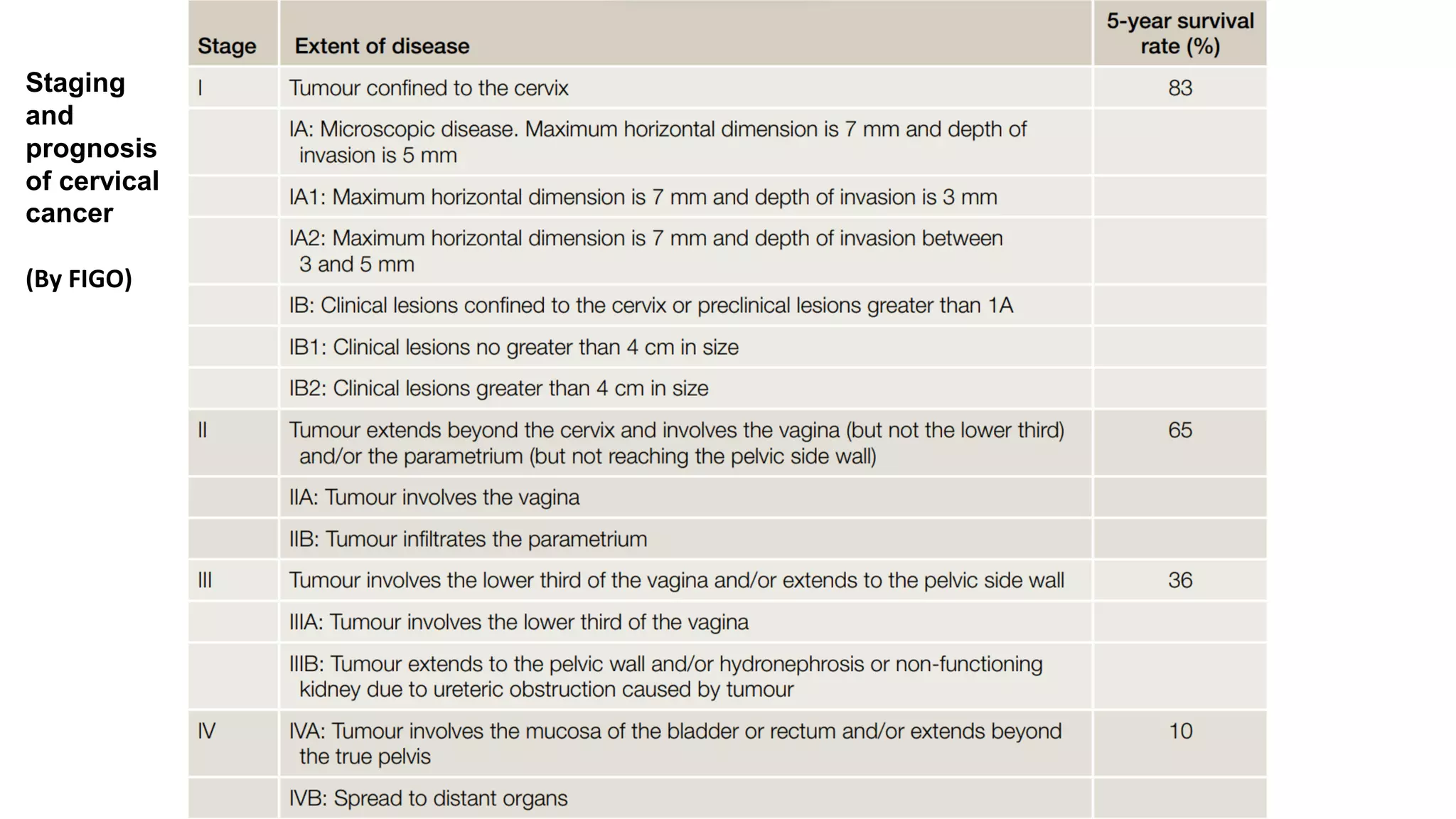 CERVICAL CANCER | PDF