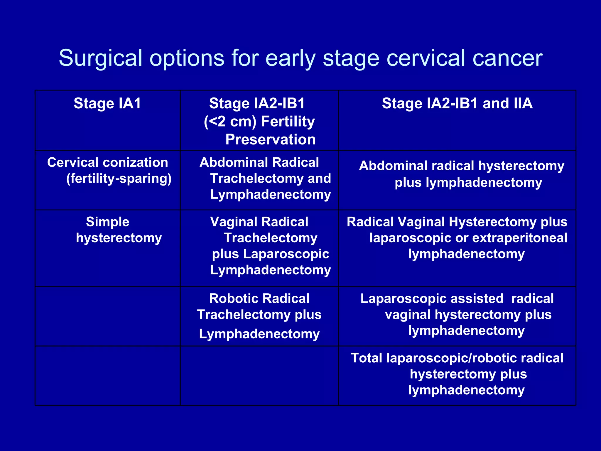 Cervical Cancer | PPT