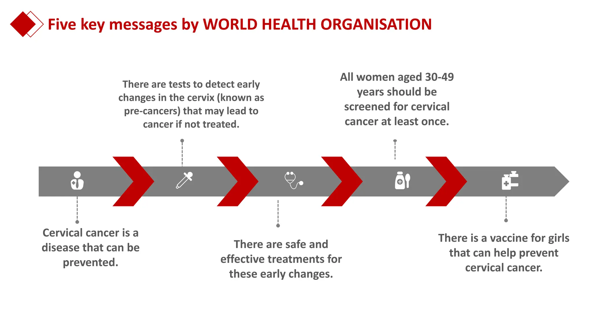 CERVICAL CANCER (1).pptx obstetrics and gynaecology research topic | PPT