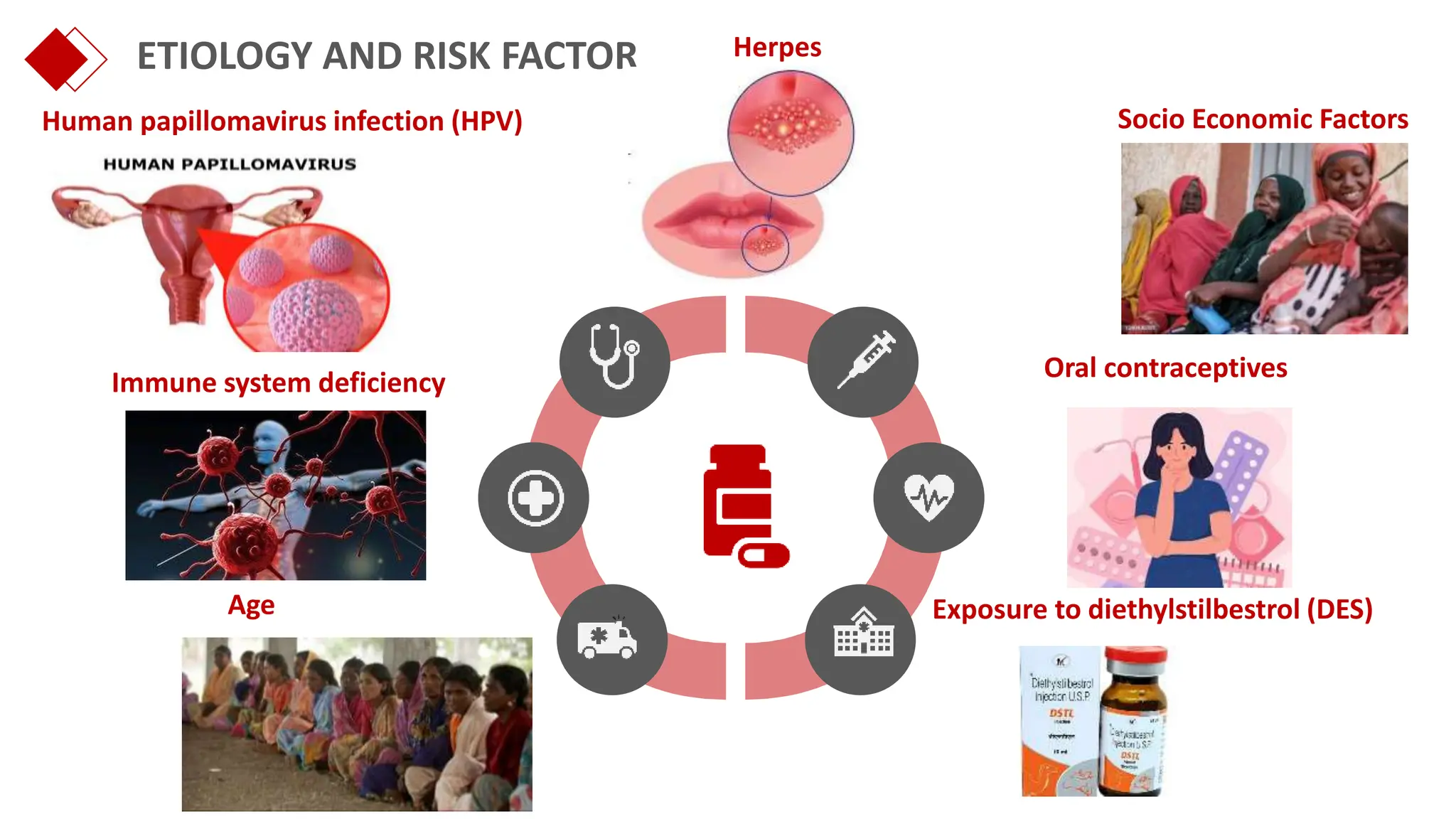 CERVICAL CANCER (1).pptx obstetrics and gynaecology research topic | PPT