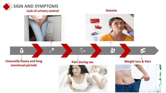 CERVICAL CANCER (1).pptx obstetrics and gynaecology research topic | PPT