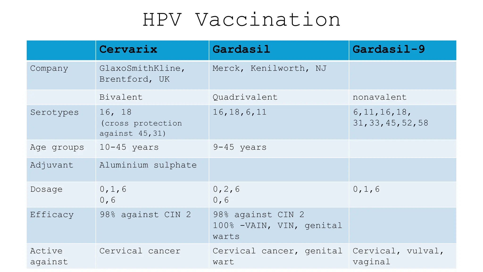 Recent advances on Cervical cancer .pptx